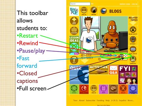 PPT Pacing Principle PowerPoint Presentation Free Download ID