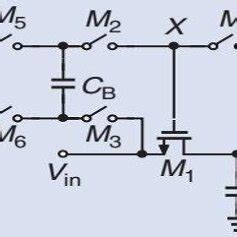 Bootstrap Switch Download Scientific Diagram