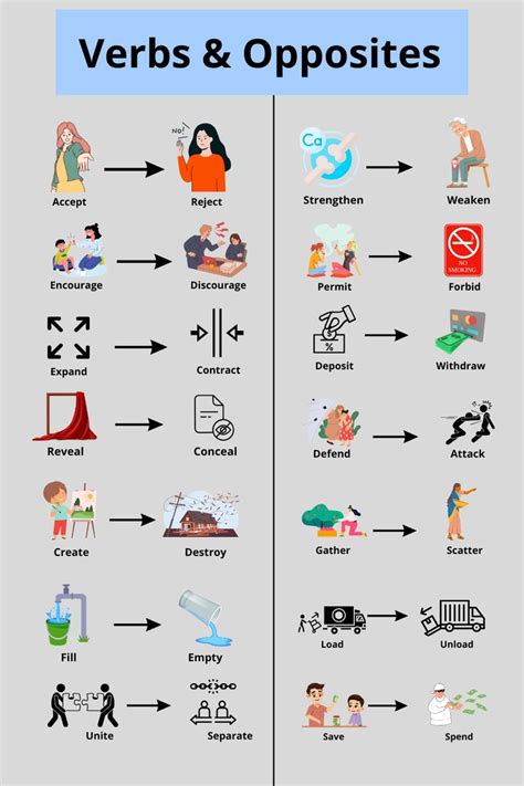 English Verbs And Their Opposites English Lessons Vocabulary