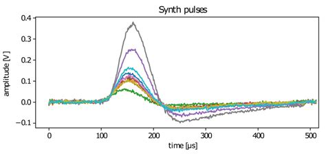 Pulses From Scintillators And Python Code To Synthetize New Pulses With GANs IEEE DataPort