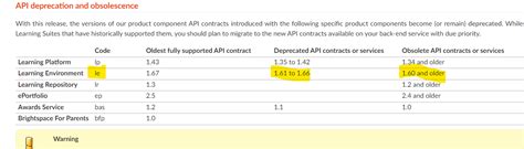 What Is The Stable Version Of D2l Brightspace Api Version — Brightspace
