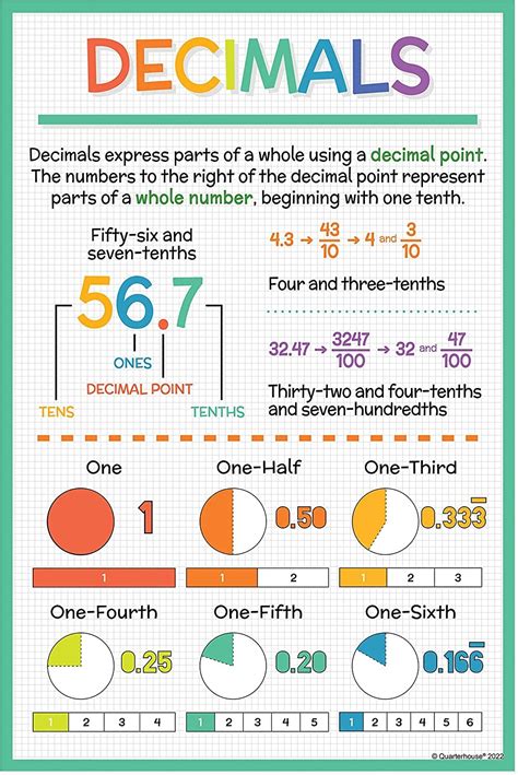 Free Math Fractions And Decimals Download Free Math Fractions And
