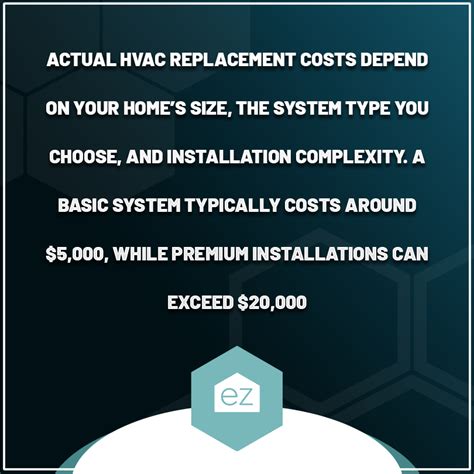 What To Expect Hvac Unit Replacement Cost Ez Home Search