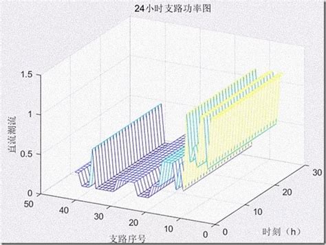 Matlab