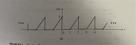 Solved 3 3 Compute The Sine Cosine Trigonometric Chegg