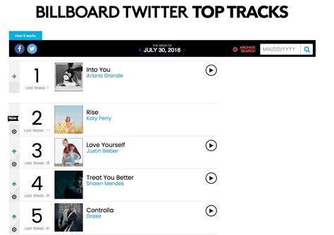 Katy Perry Twitter Chart Ponasa