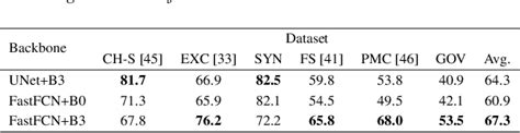 Table 2 From Parsing Line Chart Images Using Linear Programming