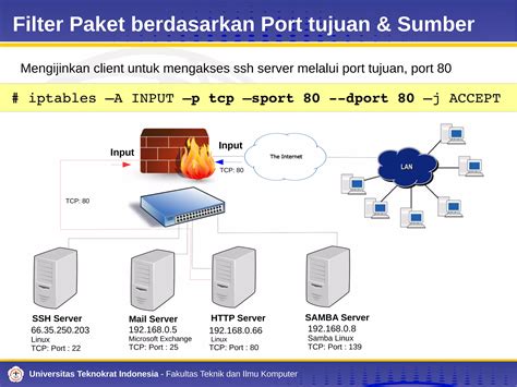 Praktikum Modul 3konfigurasi Firewal Ppt