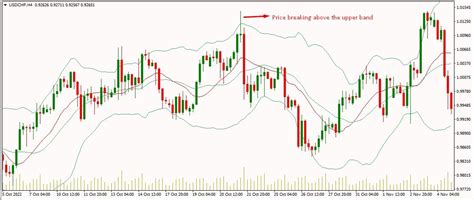 Bbma Trading Strategy The Forex Geek