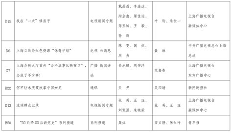 第三十一届上海新闻奖定评结果·主体部分（51件）作品公示