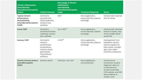 Peripheral Nerve Disorders Acquired Polyneuropathy Pptx