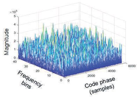 figure 1 from weak gps signal acquisition based on wavelet transform