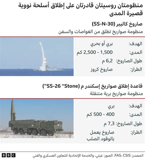 روسيا وأوكرانيا ما هي الأسلحة النووية التكتيكية BBC News عربي