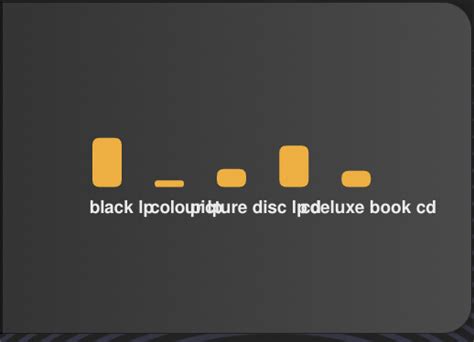 Plugin Update Chartjs Charts And Graphs Techblocks By