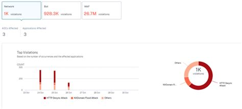 Citrix Adm One Of The Best Tools For The Citrix Adc Formally Netscaler Monitoring Why Azure