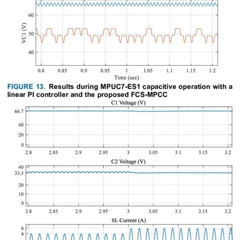 Thd Analysis Of The Generated Voltage Waveform By A Half Bridge Es1