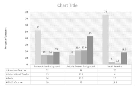 Student Preference By Different Cultural Background Download
