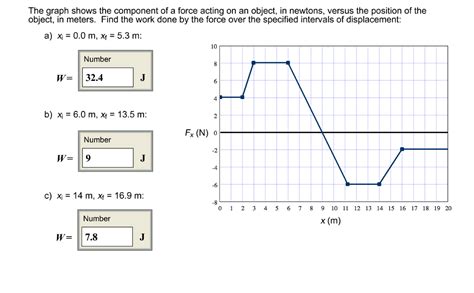 Solved The Graph Shows The Component Of A Force Acting On An Chegg