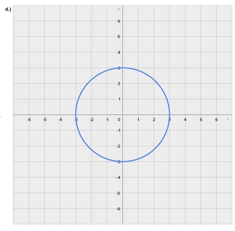 Solved Determine Which Graph Defines Y To Be A Function Of Chegg Com