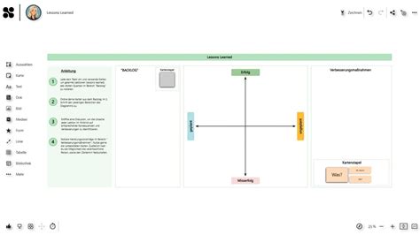 Lessons Learned Methode Mit Collaboard