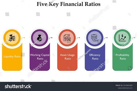 Five Key Financial Ratios Icons Infographic Stock Vector Royalty Free