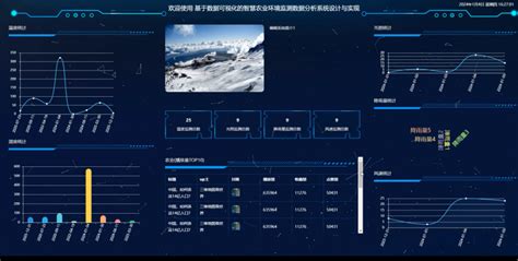 计算机毕业设计之基于数据可视化的智慧农业环境监测数据分析系统设计与实现 Csdn博客