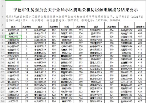 金涵小区腾退公租房房源电脑摇号结果公示考再