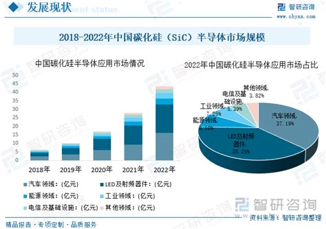 2023年中国第三代半导体行业全景速览：技术的迭代和政策的支持双驱助力行业快速发展 图 智研咨询