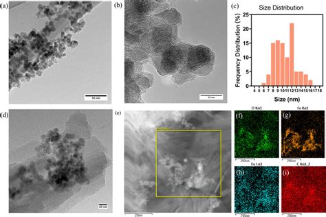 A Tem Image Of As Synthesized Fe3o4 Nps Hr Tem Image Of Fe3o4 Nps