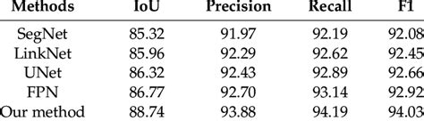 Accuracy Of Each Method On The Shanghai Distributed Photovoltaic Power Download Scientific