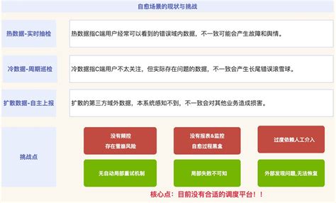 【项目实践】如何解决并发场景下数据一致性问题并发数据一致性解决方案 Csdn博客