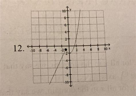 Solved Determine Wether The Function Is Reflected Over The Chegg