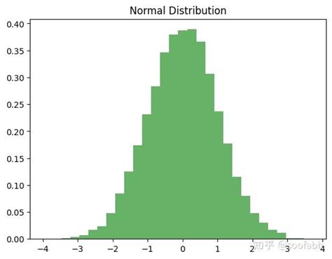 深入了解numpy中的随机数模块：numpyrandom 知乎