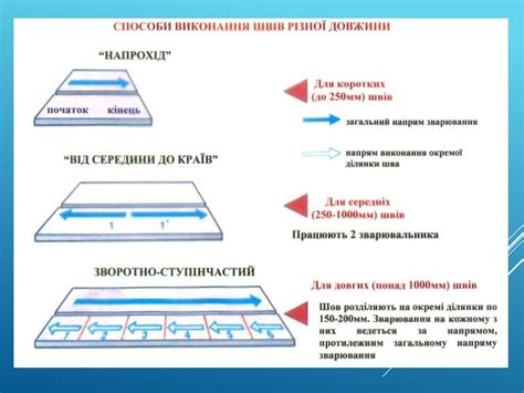 Дугове зварювання пластин однобічними та двобічними швами презентация