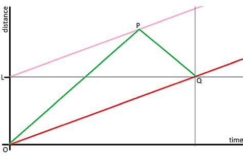 Android Relativelayout How To Put A View Above Another View Without