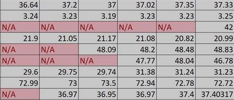 deep dive into conditional formatting to find anomaly excel