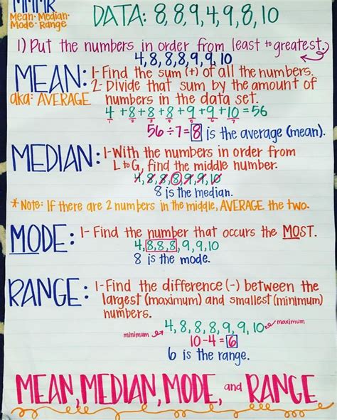 Mean Median Mode And Range {anchor Chart} Fab 5th Fun Math Charts