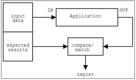 关于GNU的测试框架的提问 Issue plctlab PLCT Open Reports GitHub