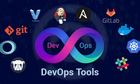 List Of Best Devops Security Integration Tools