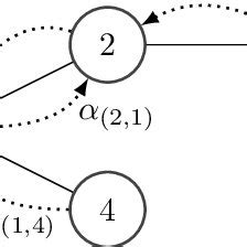 Illustration Of The Tree In Example Download Scientific Diagram