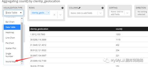 Graylog