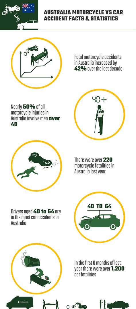 12 Motorcycle Vs Car Accident Statistics In Australia 2025 Update