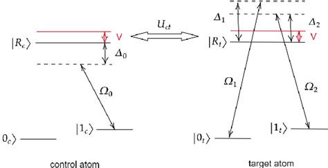Figure 1 From Realization Of Controlled Remote Implementation Of