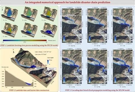 Remote Sensing Special Issue Remote Sensing Techniques For Landslide Prediction Monitoring