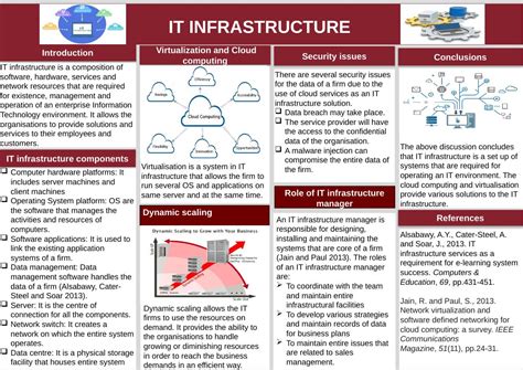 It Infrastructure Components Security Issues And Role Of It