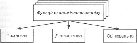 Економічний аналіз