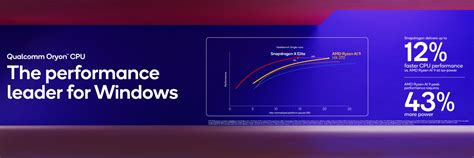 Qualcomm Claims Snapdragon X Elite Is Superior To Intel Lunar Lake And Amd Strix Shows 2nd Gen