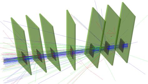 Visualization Of A Simulated Detector Telescope Setup With 7 Planes In