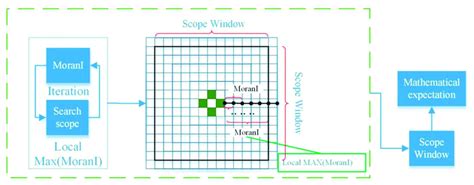 Buffer Factor Calculation Flowchart Download Scientific Diagram