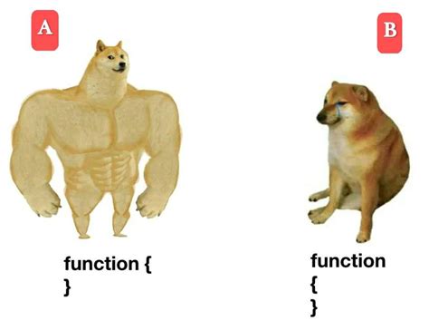 Ankit Kumar Nayak On Linkedin Coding Code Coder Codehelp Memes Memesdaily Memecoin